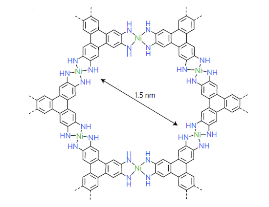 全球首款不含碳超级电容问世，储电潜力是碳基超级电容的3倍-其他电池-电池中国网