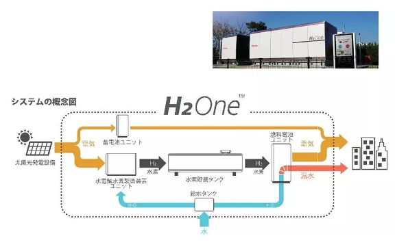 东芝H2One和阿尔斯通Coradia iLint海外首单落地-燃料电池-电池中国网